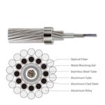 What is OPGW Cable？