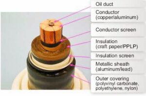 Oil Filled Cable: Manufacturer, Advantages and Applications