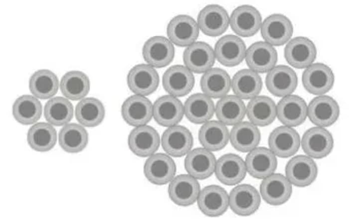 Alumoweld-Aluminum Clad Steel Wire(ACS Wire）