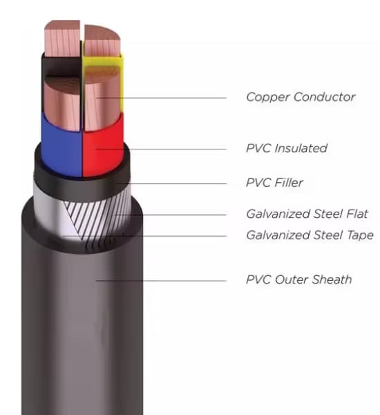 NYFGBY Cable-Fabricante de Cable
